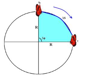 MOVIMENTO CIRCULAR :: Telésforo